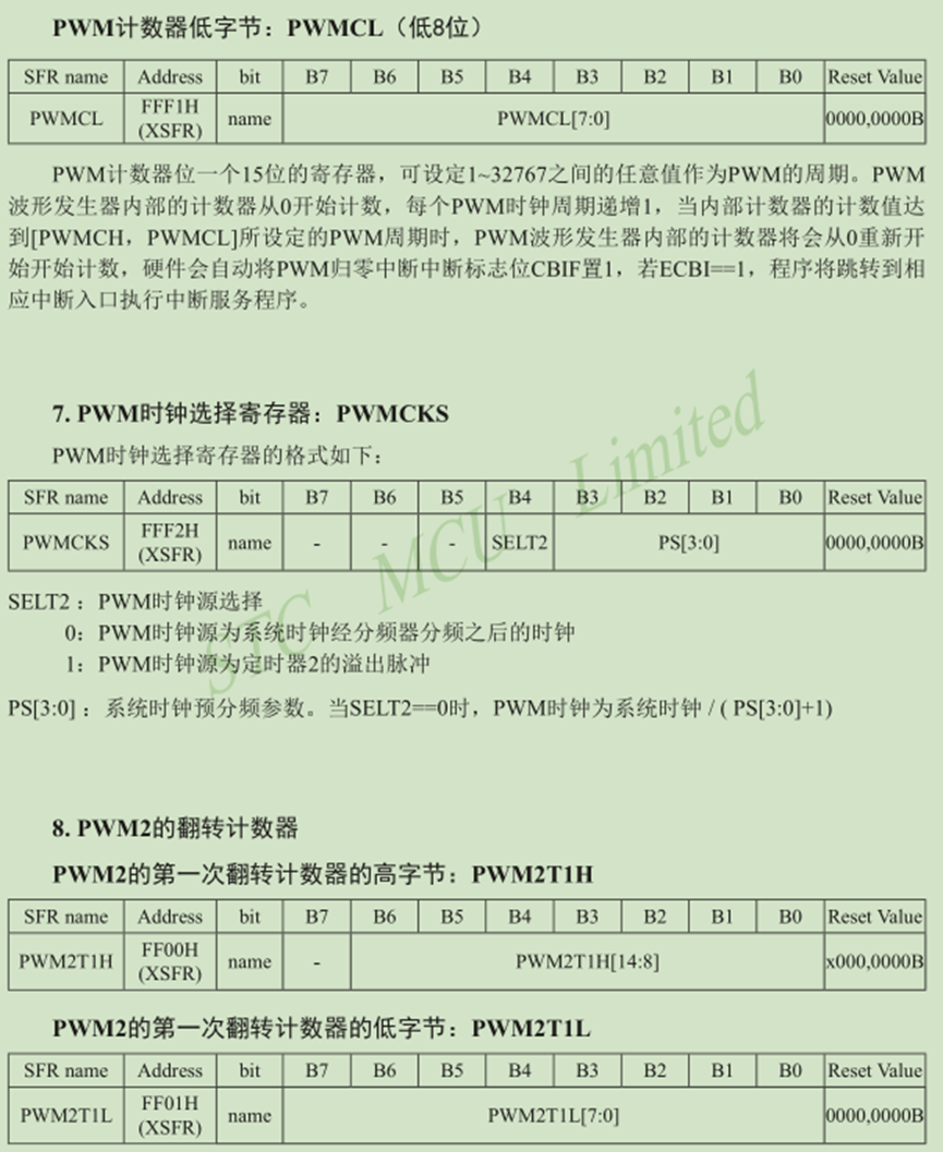51单片机实战教程（19 PWM）_51通过串口发送pwm占空比,在vofa自带插件上显示pwm波形-CSDN博客