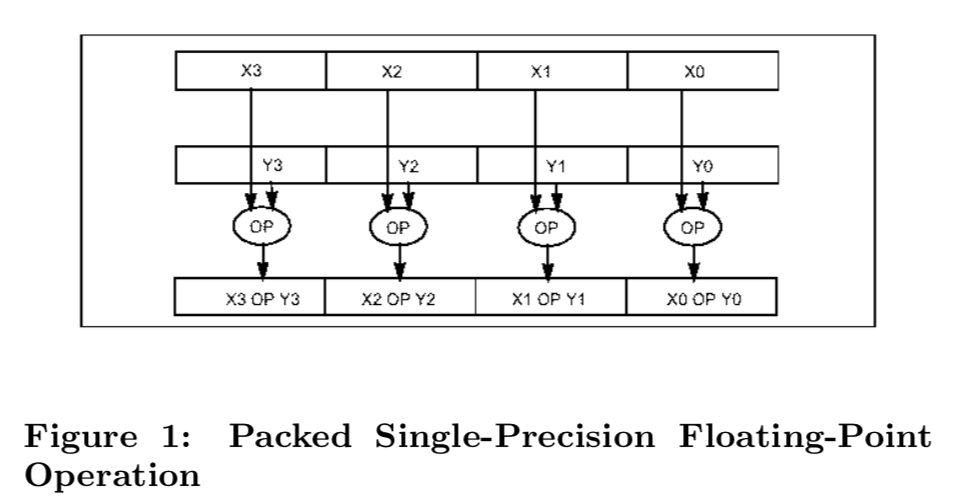 使用SIMD指令实现数据库运算（论文阅读笔记）_simd的字符串算法-CSDN博客