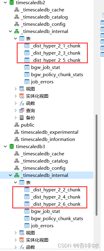 timescaledb 多节点部署_timescaledb只能装在默认目录吗-CSDN博客