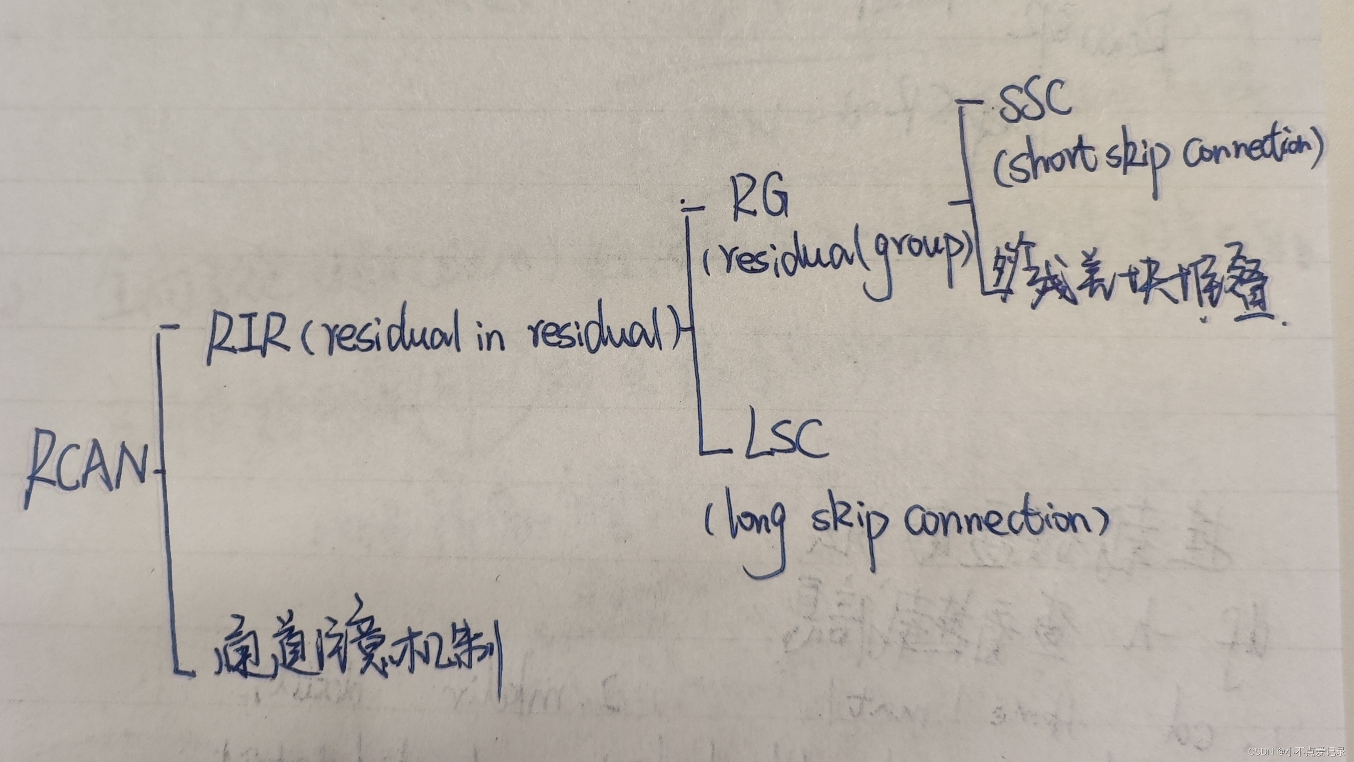 超分论文阅读（Image Super-Resolution Using Very Deep Residual Channel Attention Networks）-CSDN博客