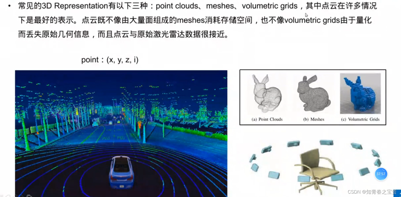 3D世界课程—— 3D点云深度学习介绍_python从3d点云到深度学习-CSDN博客