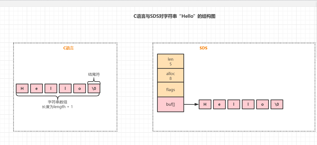 Redis数据类型及编码格式——介绍及string篇redis 编码格式剑语诗情的博客 Csdn博客
