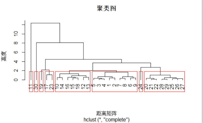 第3章 R语言编程基础——基于r软件的传统计算（超详细）编程计算机器ε的值r语言 Csdn博客