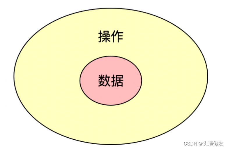 弄懂weakhashmap实现原理，早日面试成为java技术专家java Weakhashmap Csdn博客