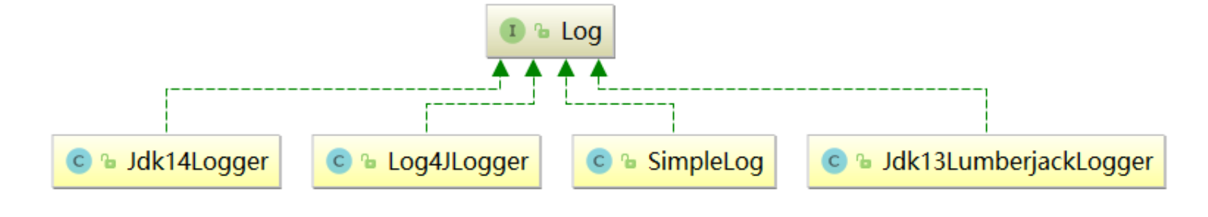 日志----黑马日志课程笔记_黑马日志记录-CSDN博客