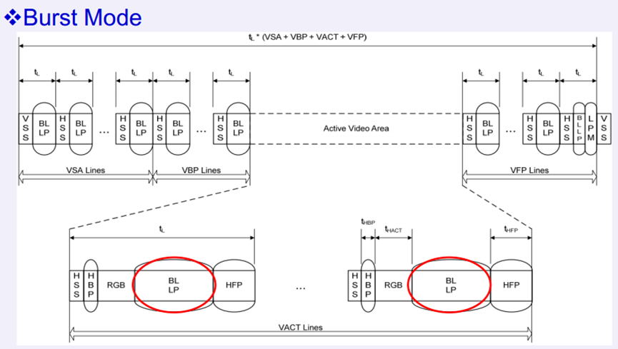 Android QCOM Display Learning (2) - Programmer Sought