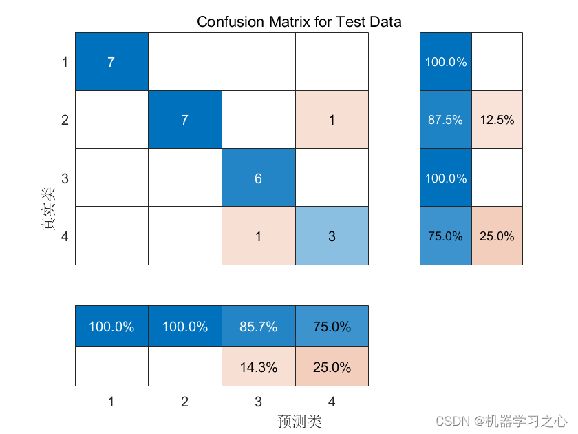 分类预测 | MATLAB实现BO-LSTM贝叶斯优化长短期记忆神经网络多特征分类预测_基于贝叶斯优化的xgboost二分类matlab-CSDN博客