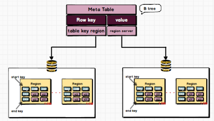 Hbase_hbase ui页面的block locality-CSDN博客