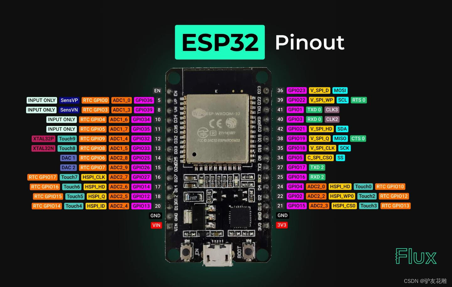 【雕爷学编程】micropython手册之 Esp32使用参考micropython Esp32程序范例 Csdn博客