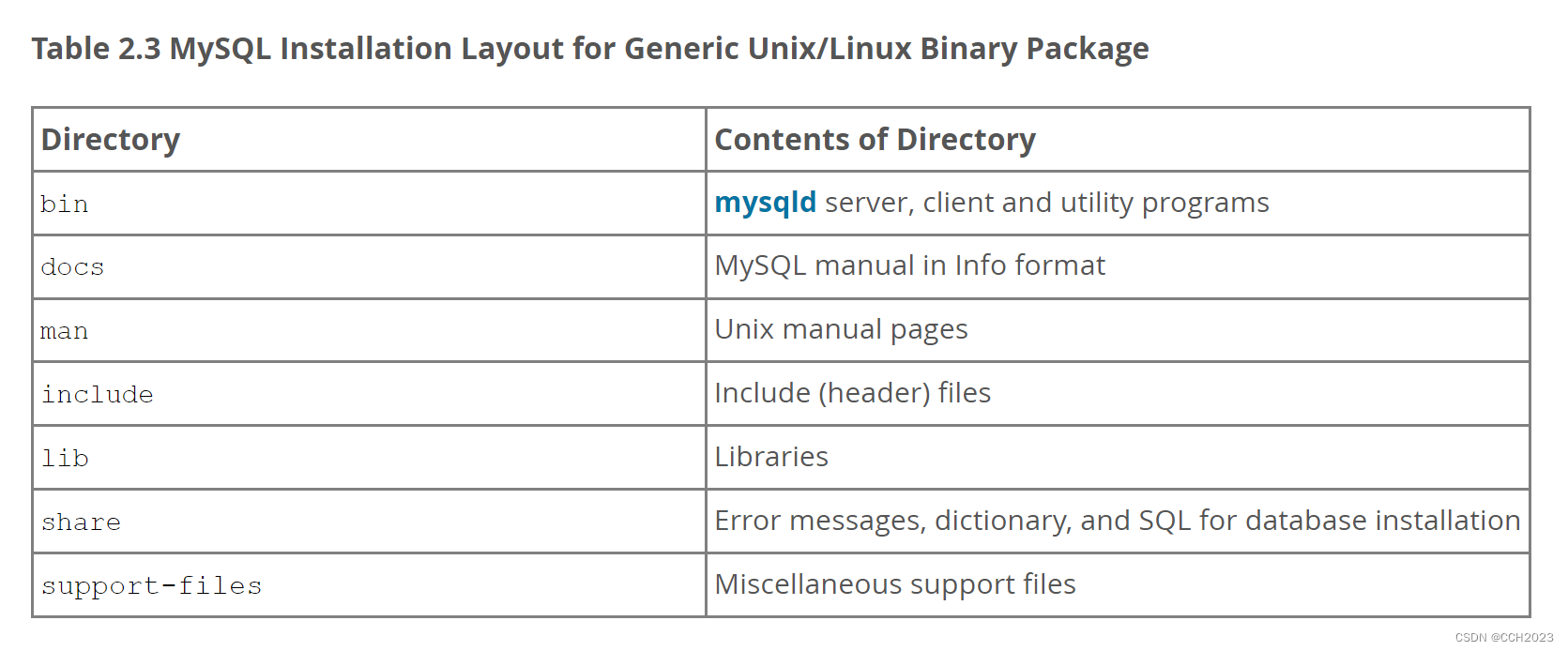 MySQL学习笔记4——glibc版本安装_mysql binaries-CSDN博客