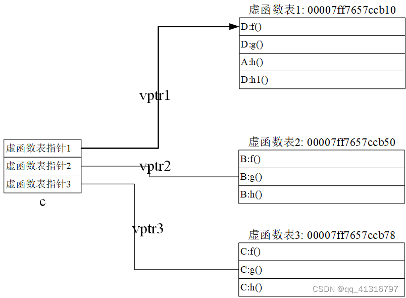C++ constexpr 虚函数_constexpr使用-CSDN博客