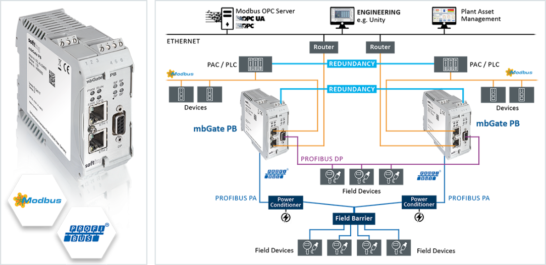 Softing mbGate PB系列网关：将PROFIBUS总线集成到Modbus TCP/IP网络_网关dtm-CSDN博客