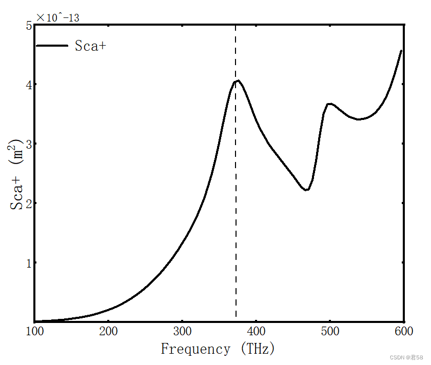 FDTD散射复现_fdtd散射csdn-CSDN博客