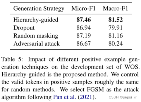 Incorporating Hierarchy into Text Encoder: a Contrastive LearningApproach for Hierarchical Text ...