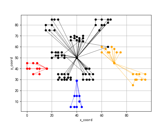 【进阶三】Python实现(MD)HFVRPTW常见求解算法——蚁群算法（ACO）_aco算法python代码-CSDN博客