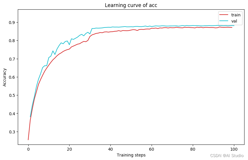 TDAM：CNNs中用于上下文引导的特征选择的自顶向下注意力模块_特征选择的顺序注意力-CSDN博客
