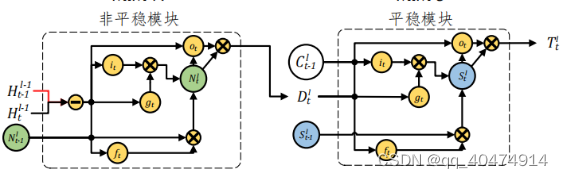Memory in Memory（MIM）时空序列预测学习总结_mim lstm-CSDN博客