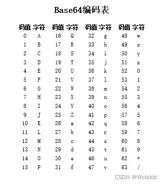 Base家族_base 64 家族-CSDN博客