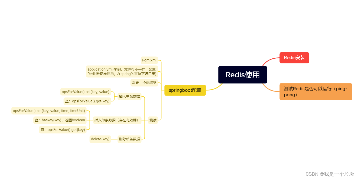 Springboot结合redis(思维导图)springboot和redis项目结构图 Csdn博客