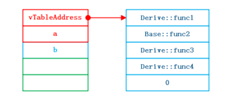 【C++】三大特性之多态_c++多态的三个要素-CSDN博客