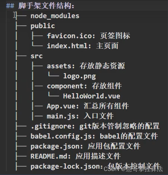 Vue_vue beforemount-CSDN博客