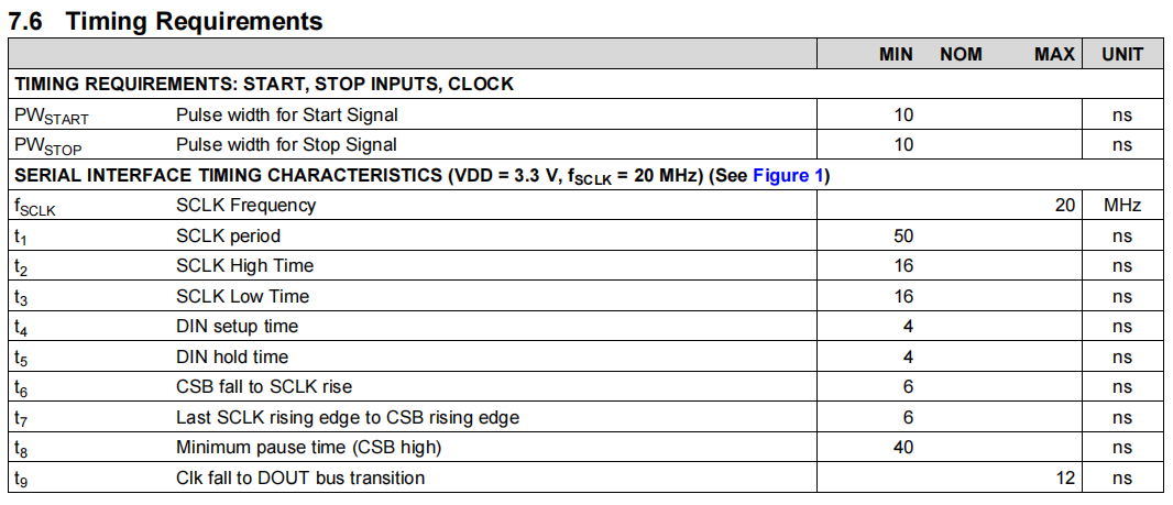 FPGA控制TDC7200时间间隔测量（一）-CSDN博客