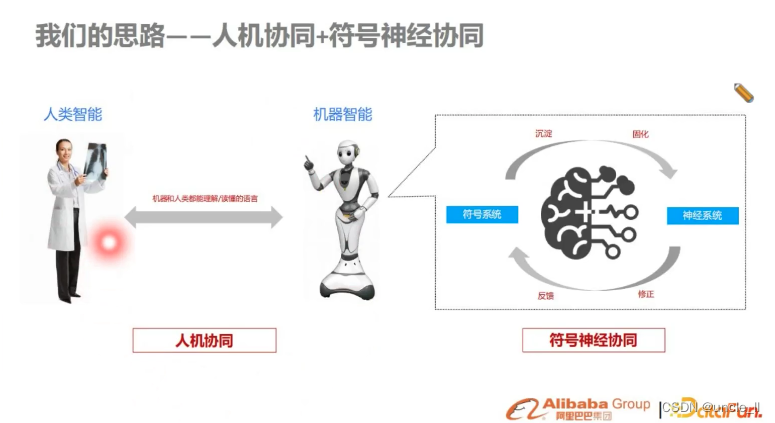 Datafun知识图谱构建与应用omnievent报错 Csdn博客 