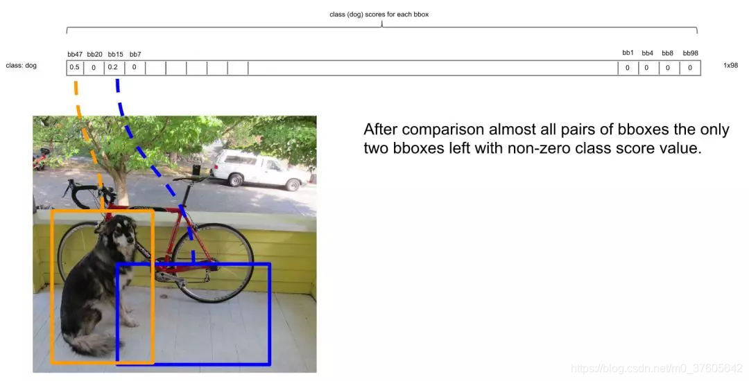 YOLO中的NMS_yolo nms-CSDN博客