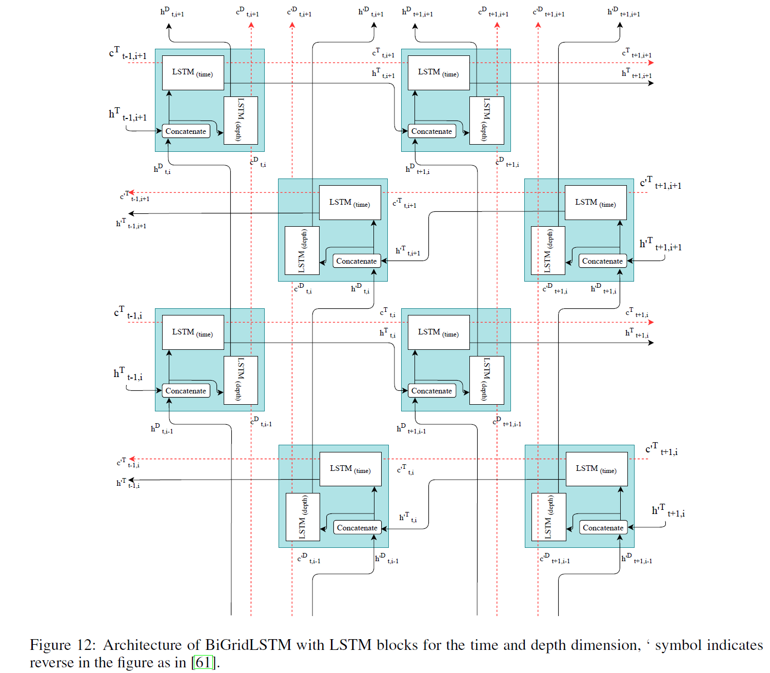 【时序】时间序列领域的 GAN 模型综述论文笔记_timegan-CSDN博客