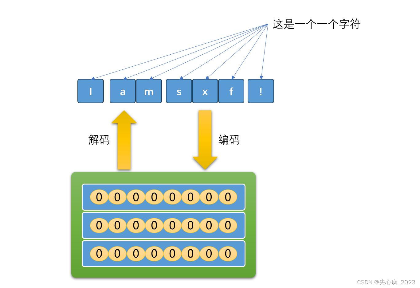 002 Python基础语法 注释 中文乱码 Csdn博客
