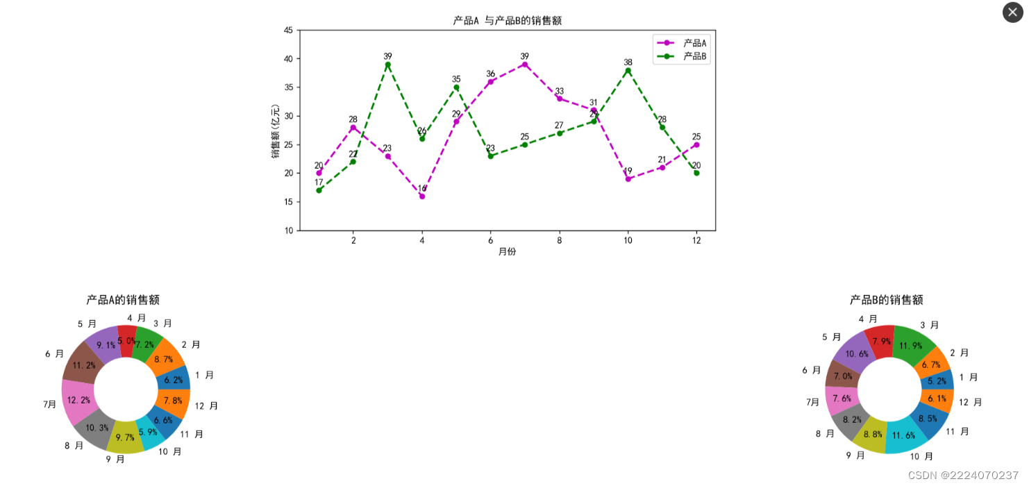 利用subplot2grid函数绘制自定义区域的子图 Csdn博客 9108