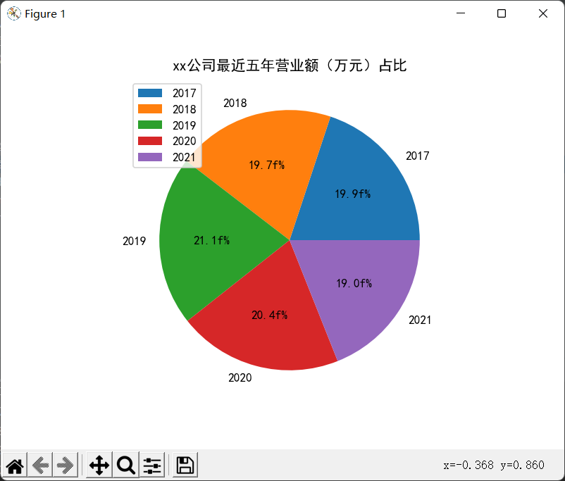 Pandas读取csv文件并绘制饼图csv转饼图 Csdn博客 