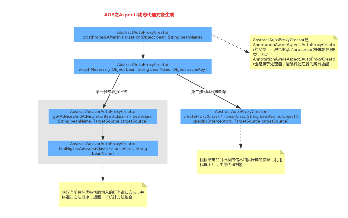 Spring AOP之aspectj切面增强过程理解_springboot的切面aspectj性能提升-CSDN博客
