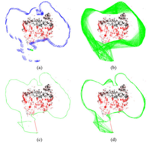 ORB_SLAM 算法框架解析_orb-slam算法-CSDN博客
