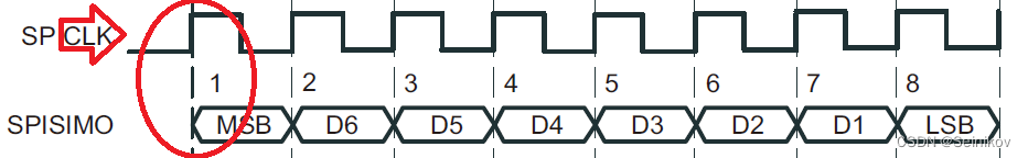 SPI协议梳理附SSD1306OLED屏幕驱动_ssd1306 spi-CSDN博客