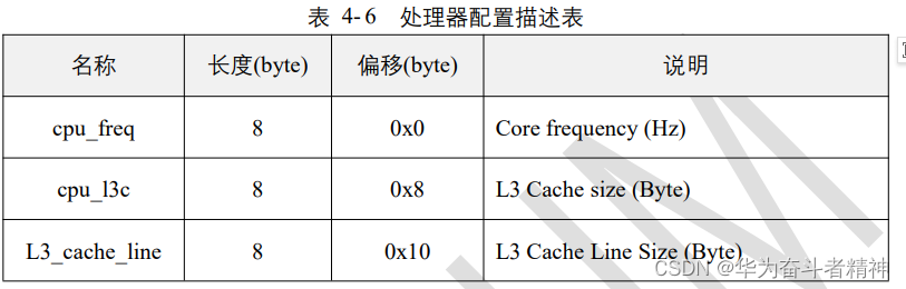 Processor Base Firmware接口规范V3.1_processor basic firmware-CSDN博客