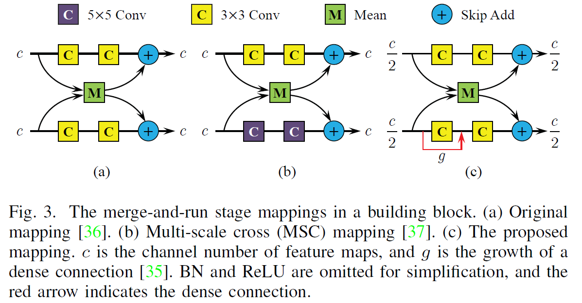 Channel Splitting Network for Single MR Image Super-Resolution医学图像超分阅读 ...