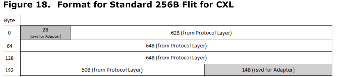 UCIe技术——概览索引-CSDN博客