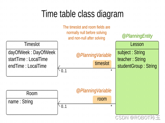 OptaPlanner Spring Boot Java快速启动-CSDN博客