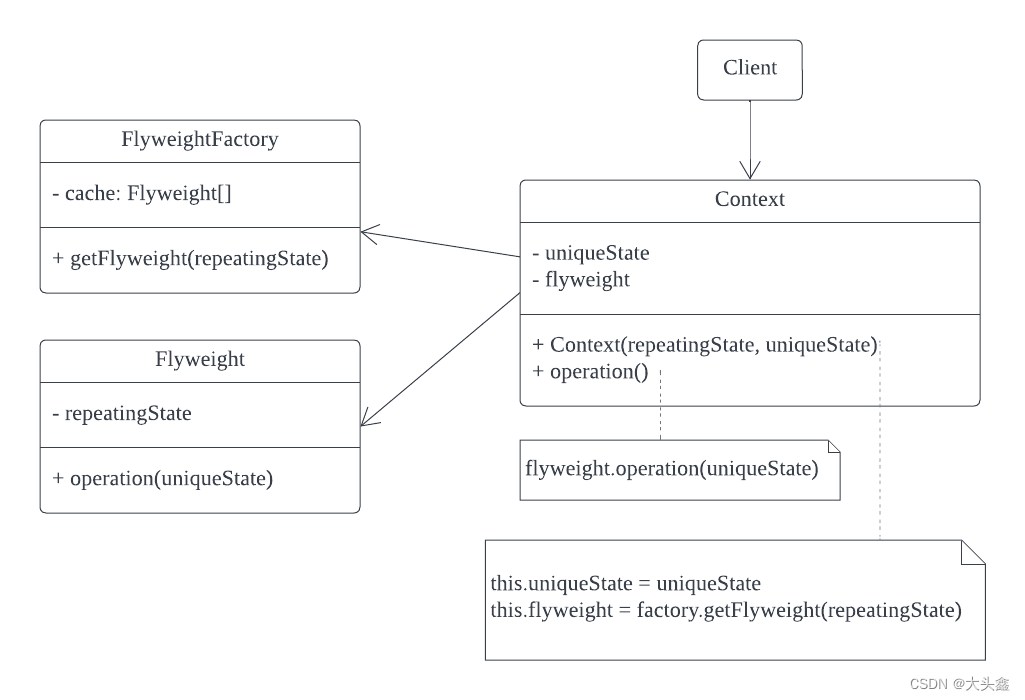 设计模式之 Flyweight Mode 享元模式：Swift 实现-CSDN博客