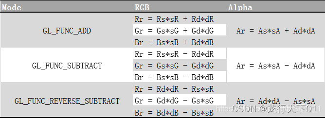 GLES3.0中文API-glBlendEquation-CSDN博客