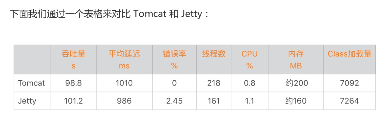 Tomcat 与 Jetty_jetty和tomcat-CSDN博客