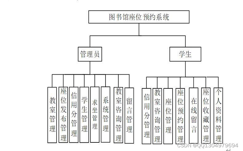 Pythondjango高校图书馆自习室座位预约选座系统基于django实现一个选座管理系统的案例 Csdn博客