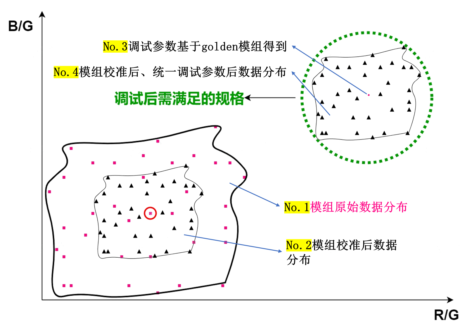 3.摄像模组之Golden模组-CSDN博客