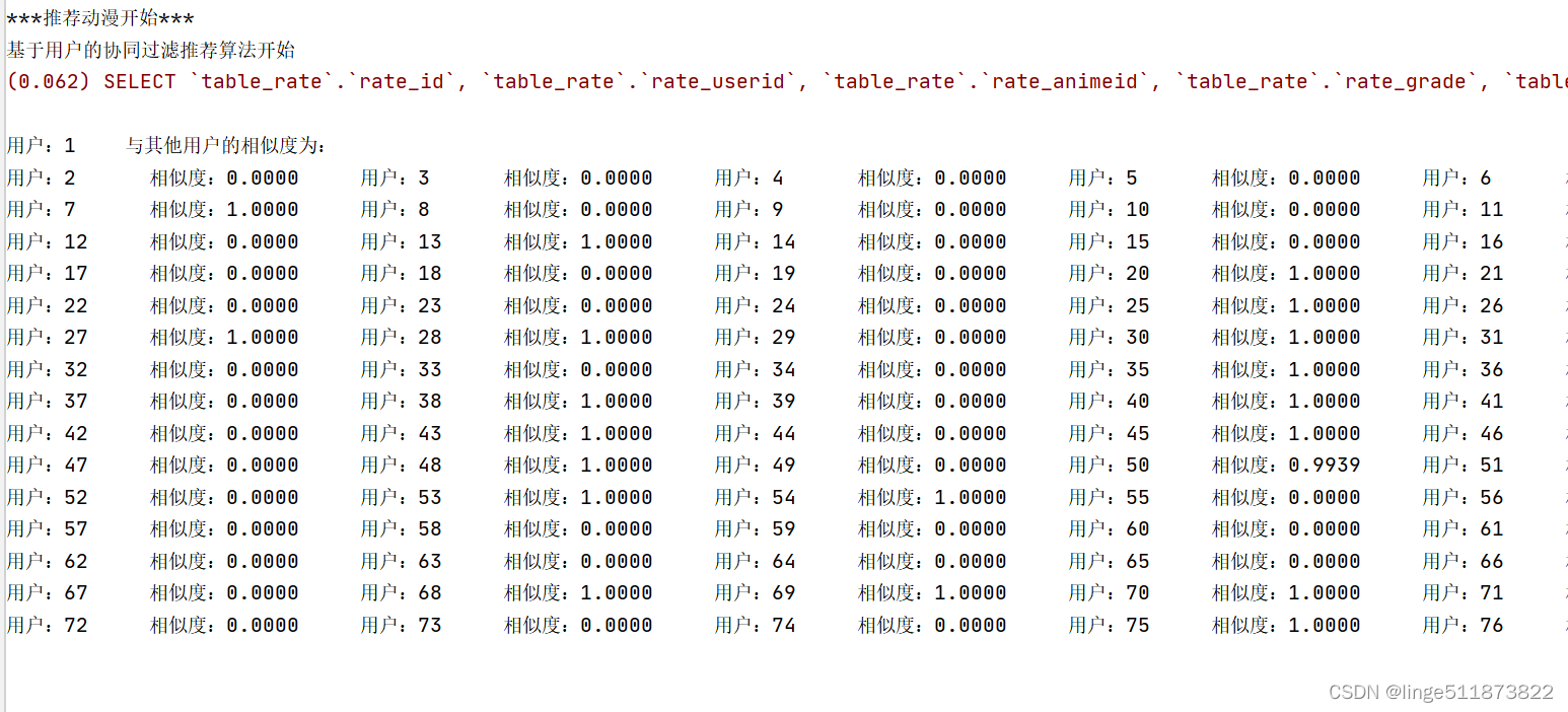 个性化动漫推荐系统开发教程 使用python、django、mysql、基于用户物品的协同过滤推荐算法等技术 在线动漫推荐系统 个性化推荐、热门推荐、相关推荐、排行榜动漫推荐算法 Csdn博客