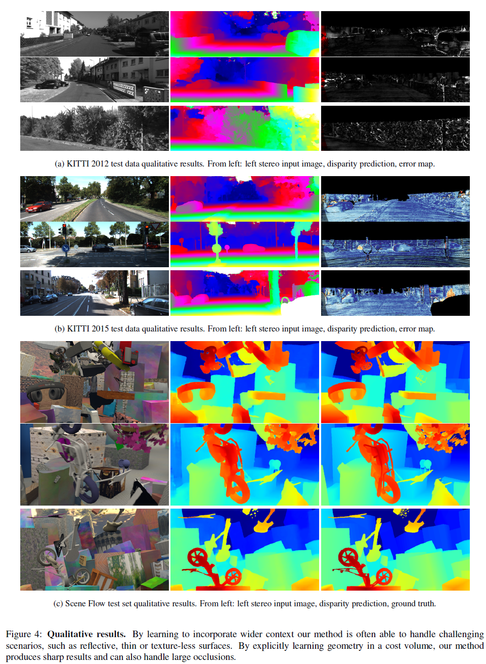 论文阅读《GC-Net: End-to-End Learning of Geometry and Context for Deep Stereo Regression》-CSDN博客