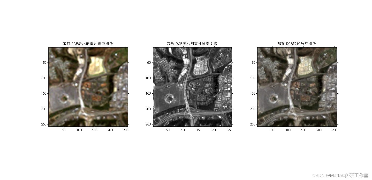 【图像融合】基于加权 Ihs Pca三种像素级算法实现遥感图像融合附matlab代码一种基于像素级权重的预测方法 Csdn博客