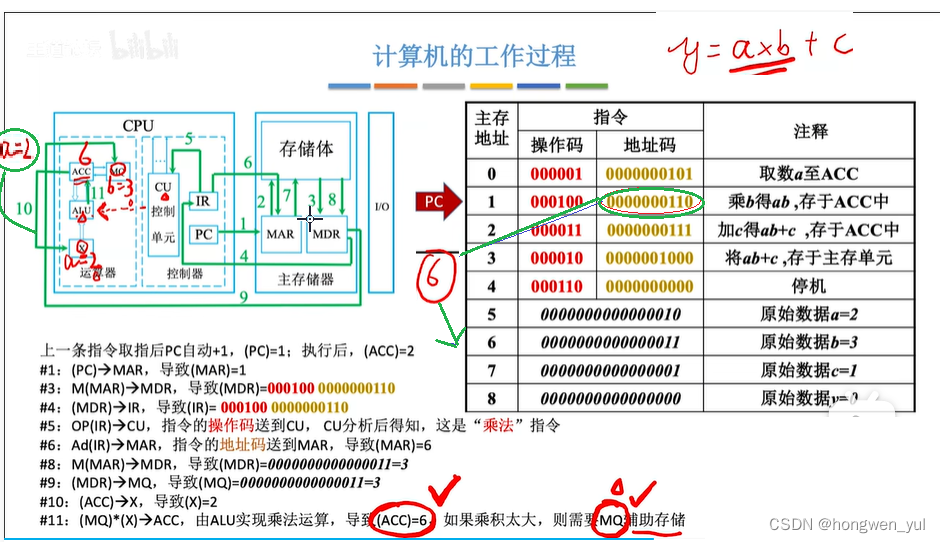 软件考试：计算机组成原理：程序的运行过程 计算机组成原理题目画出编程举例 运行过程 Csdn博客