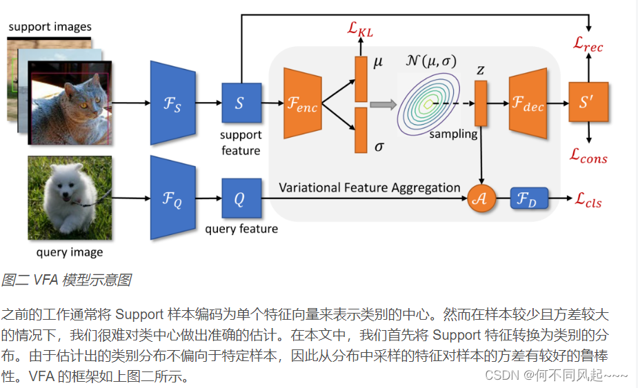 论文笔记：《few Shot Object Detection Via Variational Feature Aggregation》 Csdn博客