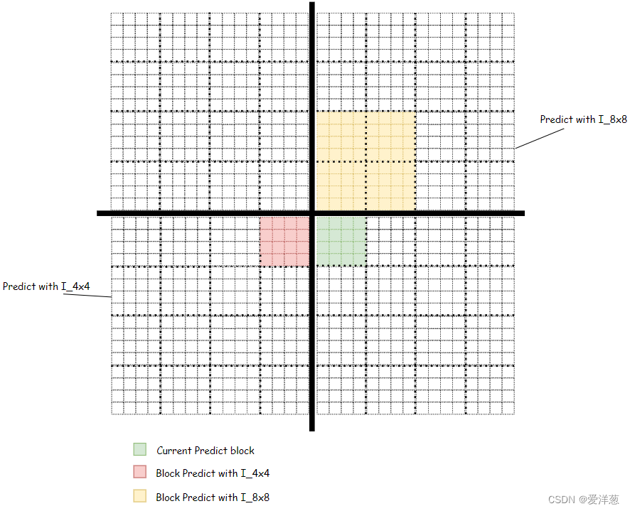 H.264 入门篇 - 05 (帧内预测)-CSDN博客